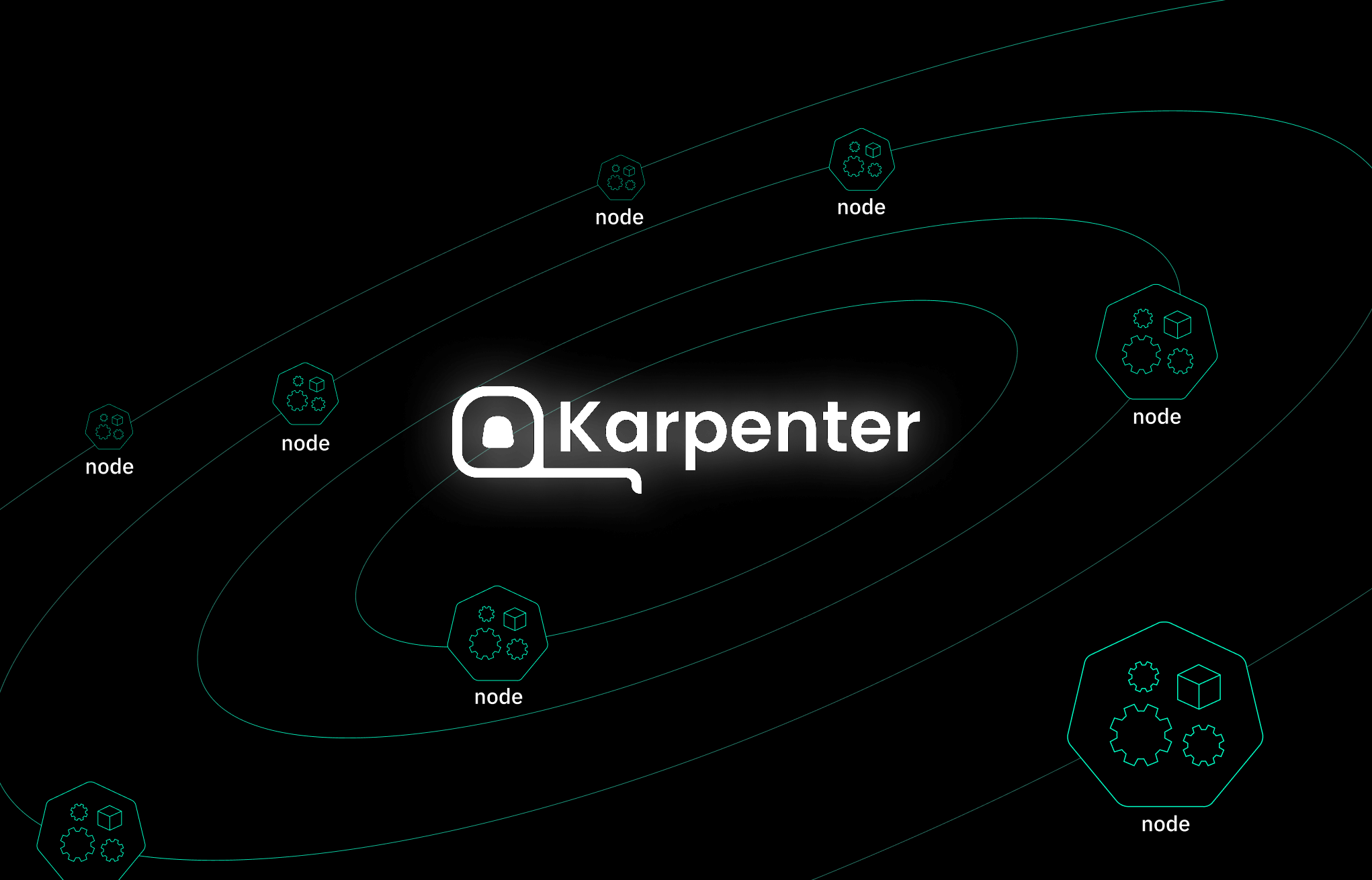Karpenter Node Holder Clusterdev
